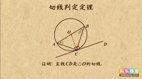 学霸笔记:切线判定定理