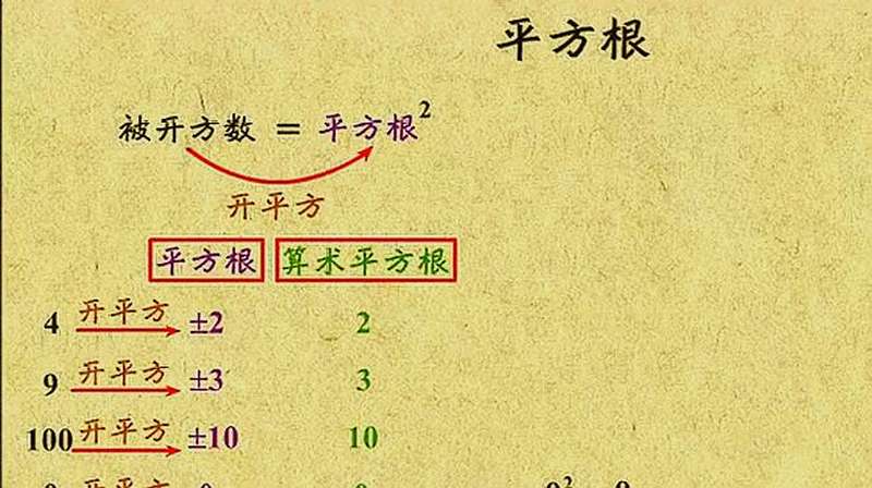 初一数学知识,平方根是怎么算出来的你知道么