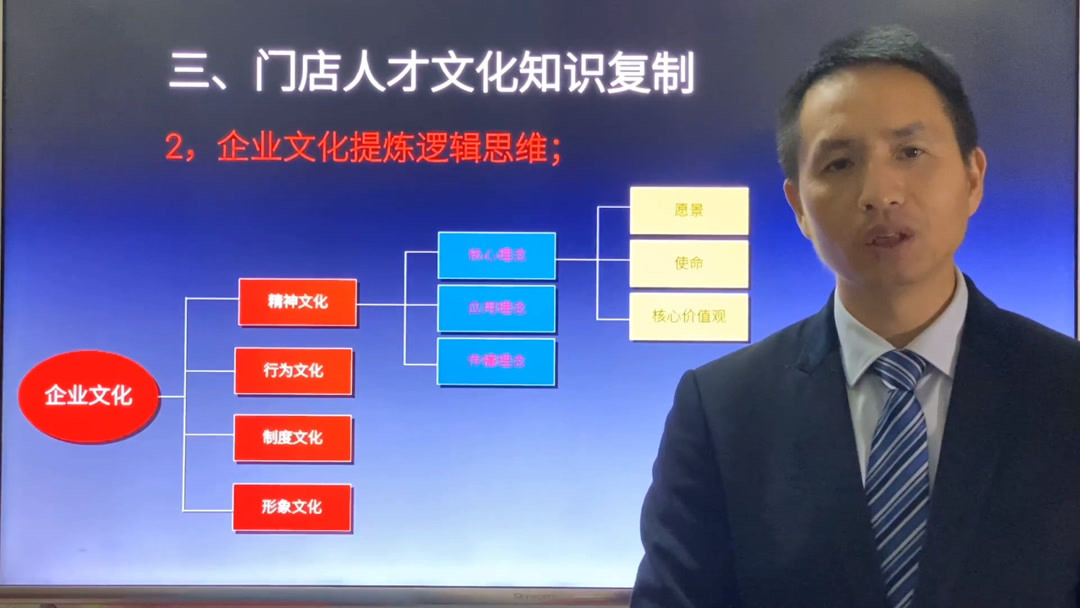 两个步骤让企业文化落地