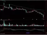 股票入门基础知识 新生300天 短线看盘的几个重要指标 MACD指标DIF...