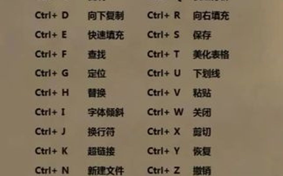 零基础学制表速成班,表格快捷键分享