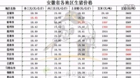 7月5日猪价直播——市场无利好,已跌破9.5