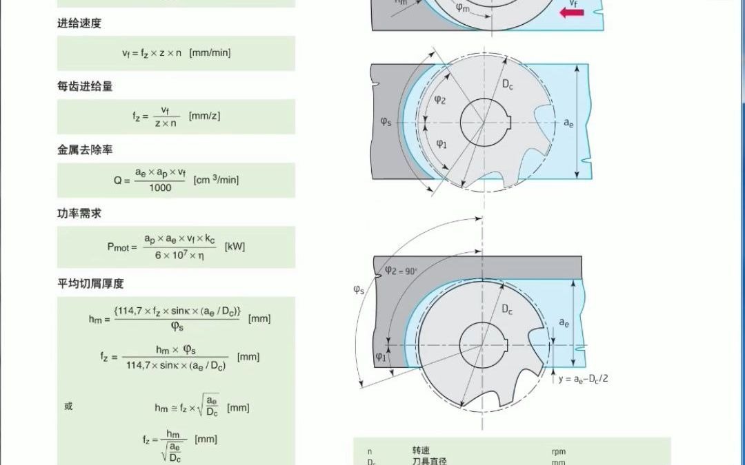 新手必备软件之加工计算神器