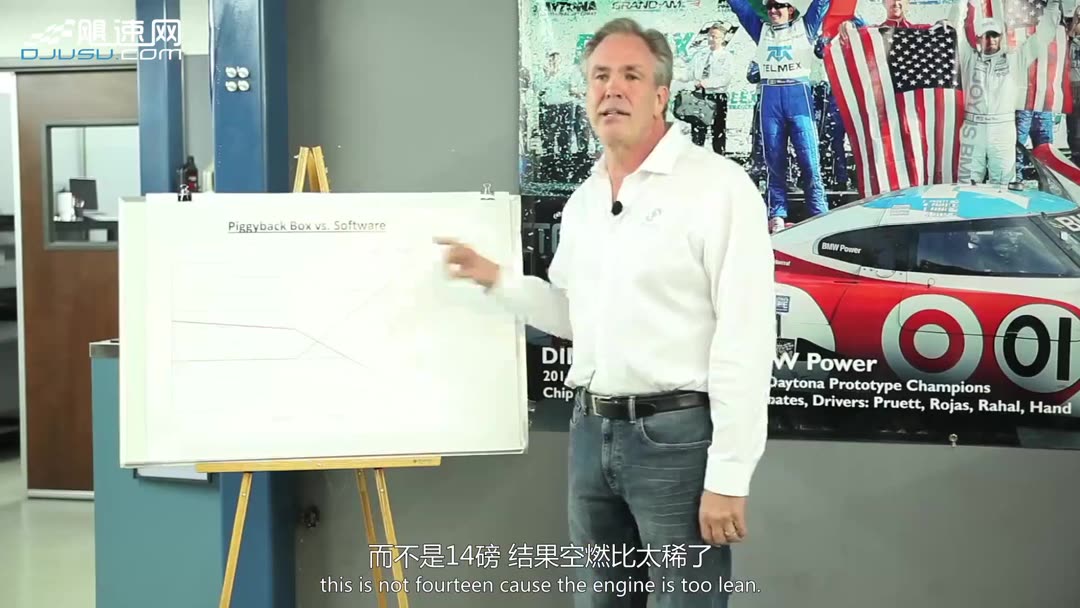 影响ECU的两种方式:外挂电脑VS软件调校