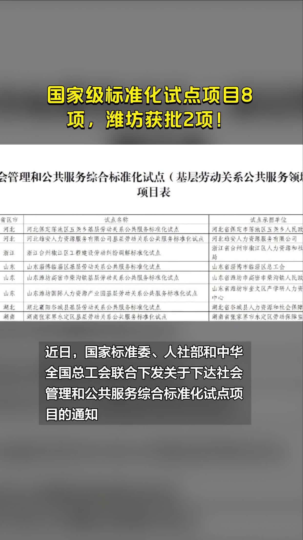 国家级标准化试点项目8项,潍坊获批2项!