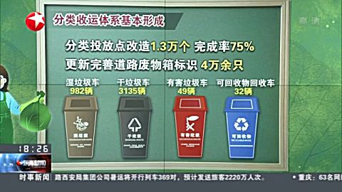 视频|《上海市生活垃圾管理条例》下周起实施: 新闻发布会聚焦热点问题