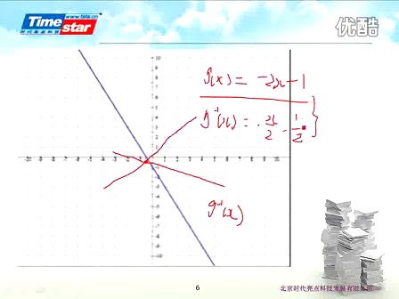 function.inverse.example.1反函数举例1