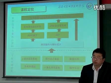 刘万辉《网页制作与网站设计》_大学课程教师说课比赛视频视频