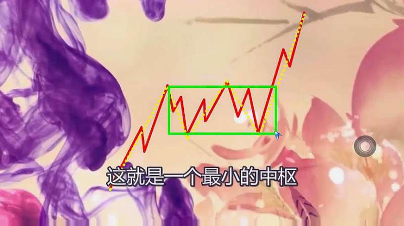 芝麻开门:缠论递归最低级别走势类型,缠中说禅云课堂之进阶篇
