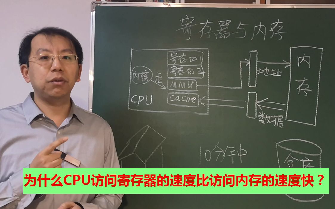 寄存器的访问速度为什么比内存快,它们究竟有什么区别