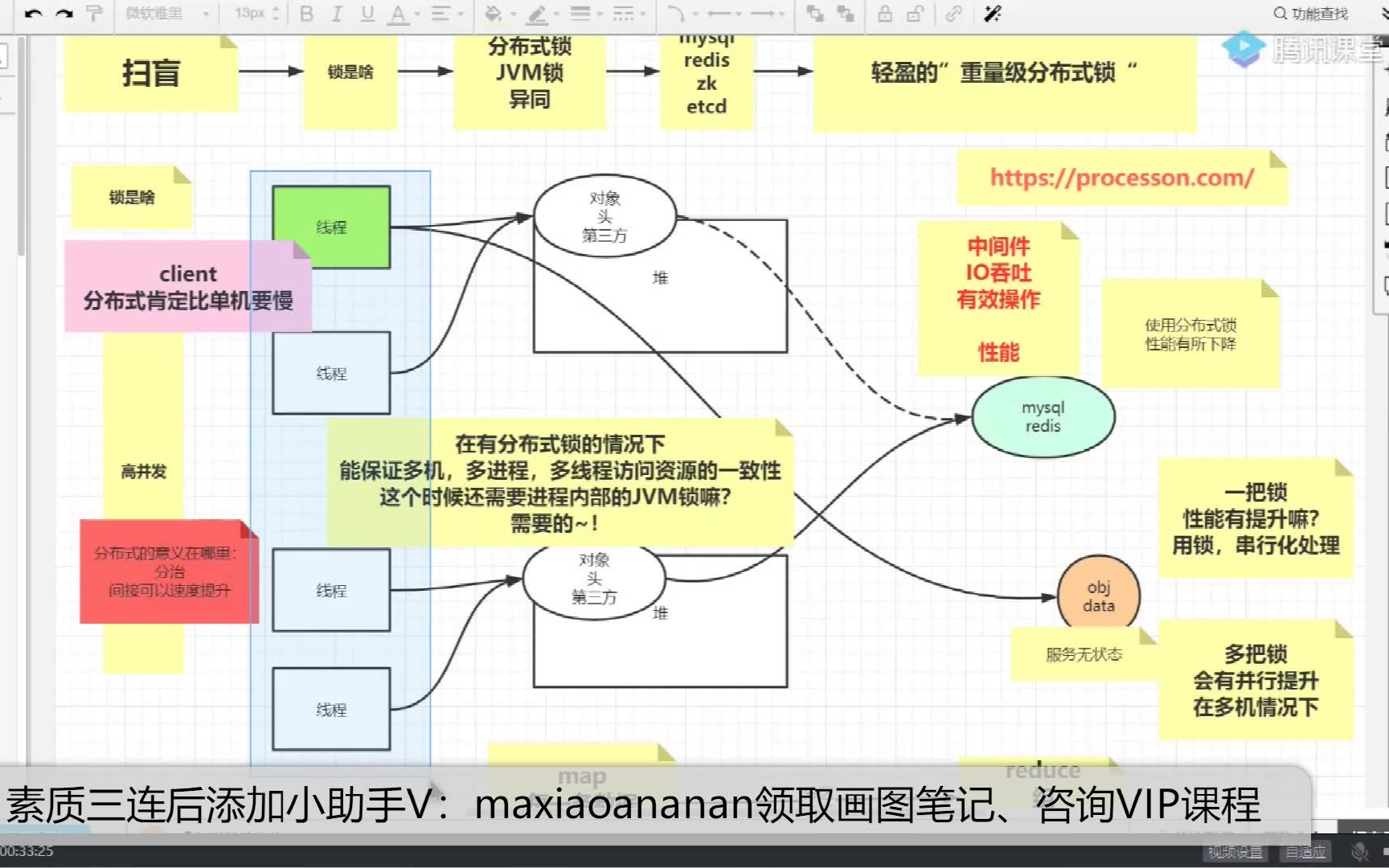 ...排除误区,清华架构师终于又把Jvm锁和分布式锁的底层原理给讲透了,...