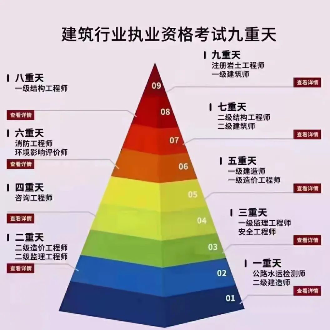 建造师考试帮 