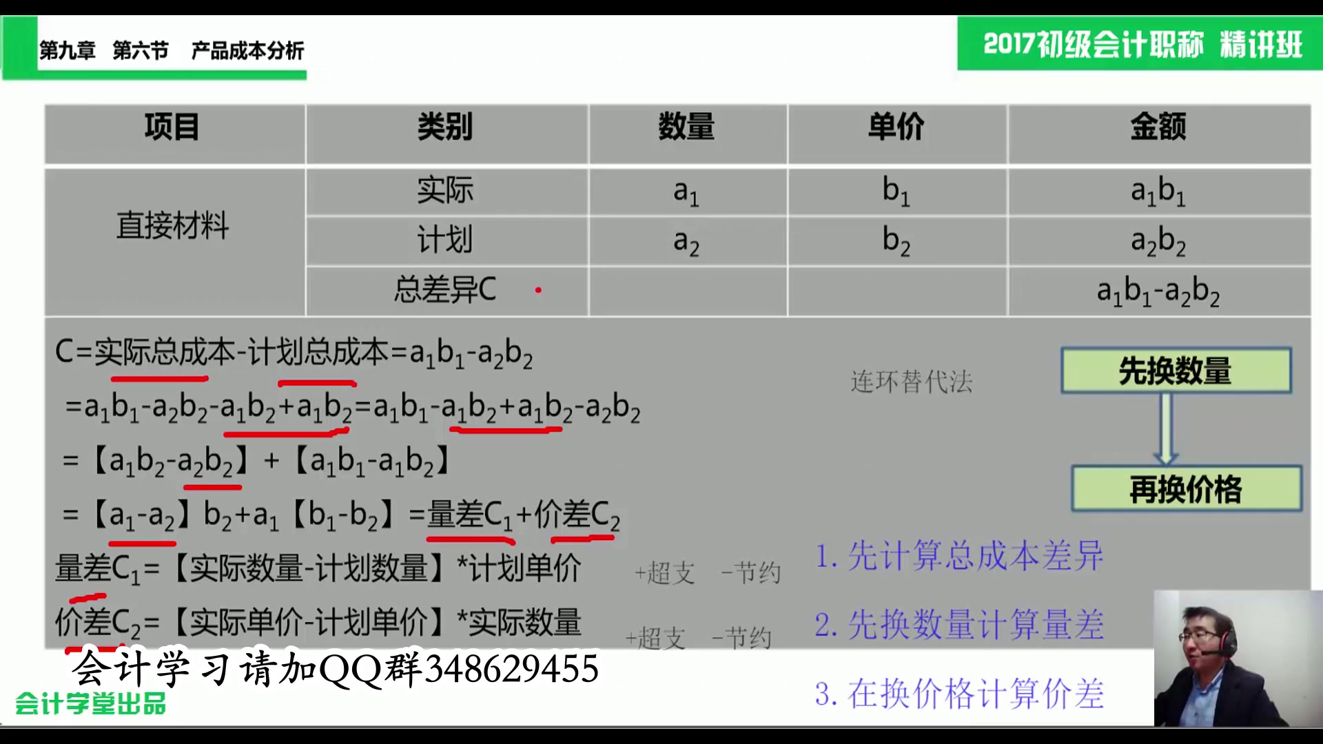 初级会计实务成本核算_初级会计实务电子版_初级会计实务题目