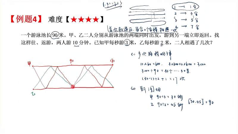 六年级奥数,行程问题(二),例4
