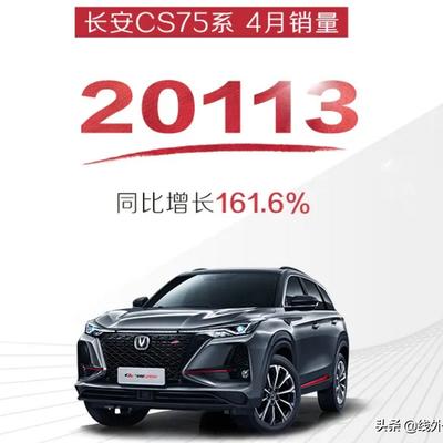 长安系中国品牌4月销量同比增37.5% 长安汽车集团4月销量159557辆,...