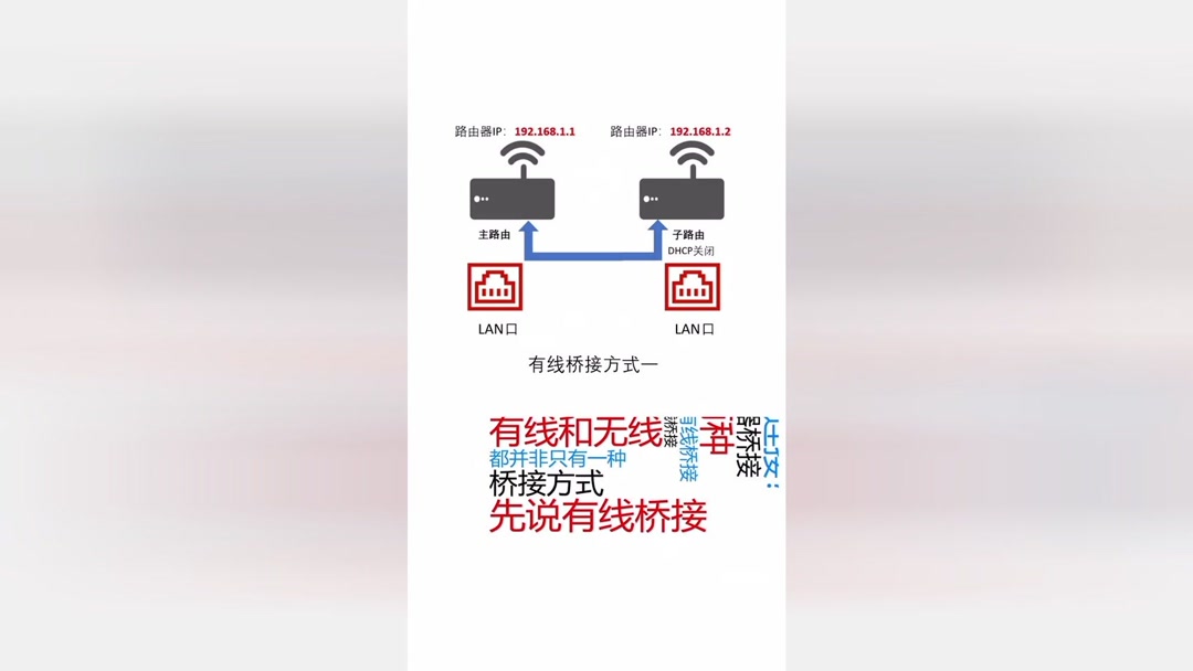 两个路由器之间进行桥接怎么设置#路由器 #网络网络