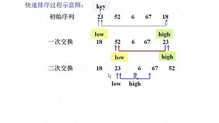 计算机软件技术基础 第十七讲