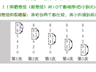 C语言-025第六章 数组03