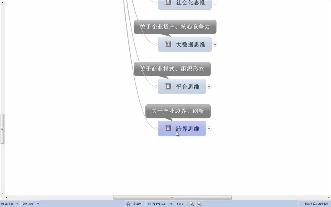 腾讯内部产品经理培训课程-用户思维1