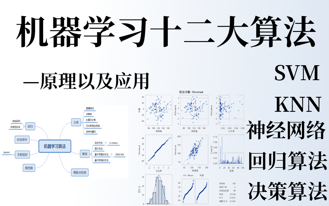 计算机教授用10个小时终于把【机器学习十二大经典算法】讲完!通俗...