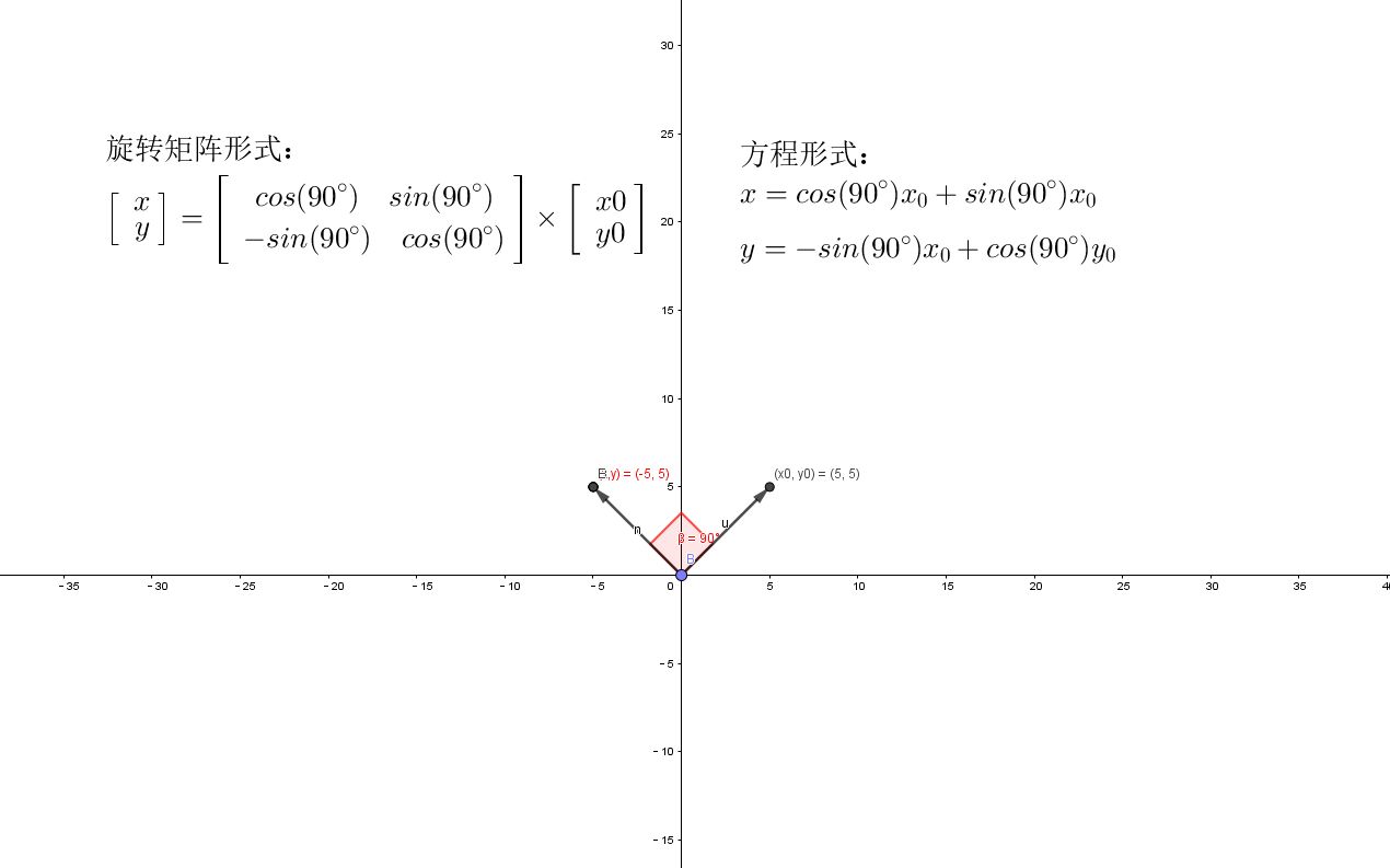 二维平面旋转矩阵(RotationMatrix2D)