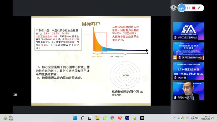 智能制造与工业互联网联播第十三期-产业金融-供应链服务模式与…