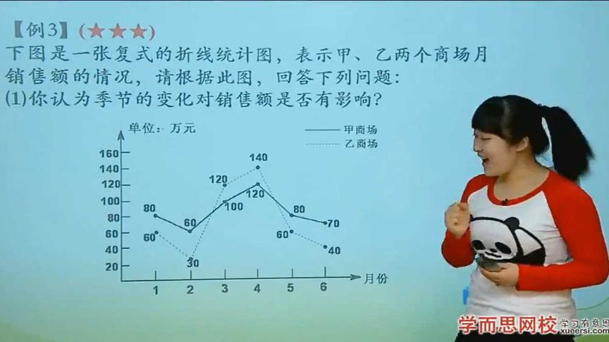 (4)图表类统计问题--三年级奥数34讲