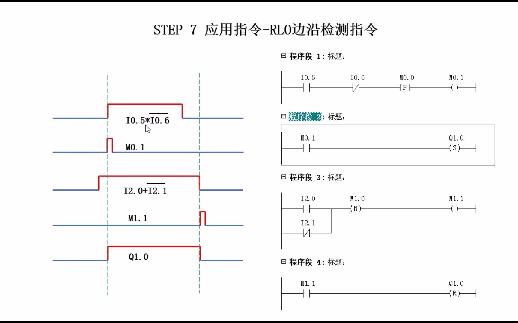 STEP7应用指令-RLO边沿检测指令