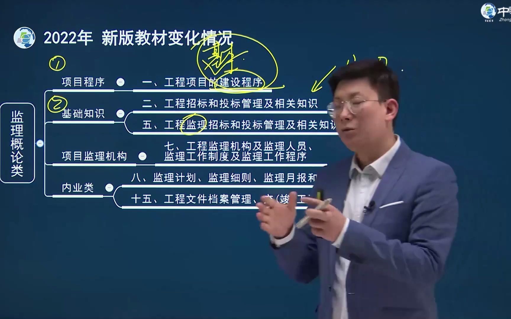 03.工程项目的建设程序(一)