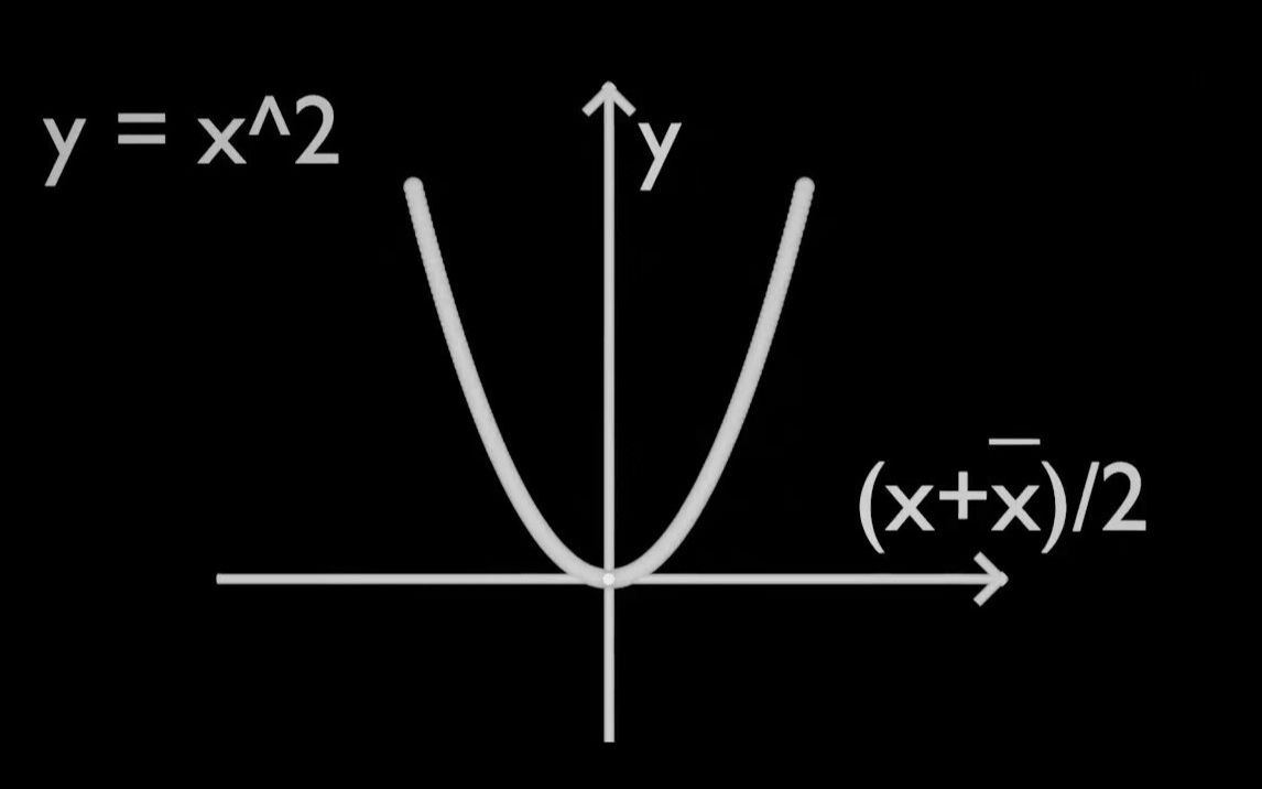 三维的二次函数是什么样子?