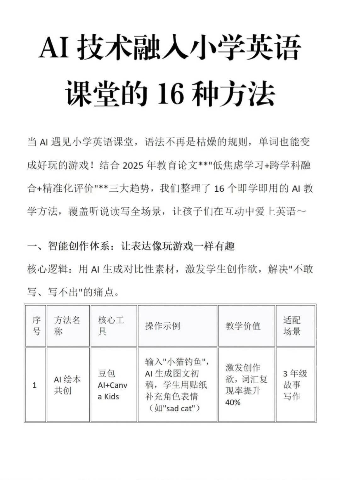 AI技术融入小学英语课堂的16种方法!速度码 家人们!谁懂啊!ߘ� 用AI.