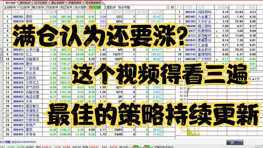 5月20日A股涨跌家数1:2,股民侥幸预测走逼空行情,如何应对?
