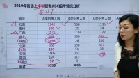 先收藏!2020事业单位统考职位表未出,如何精准备考?