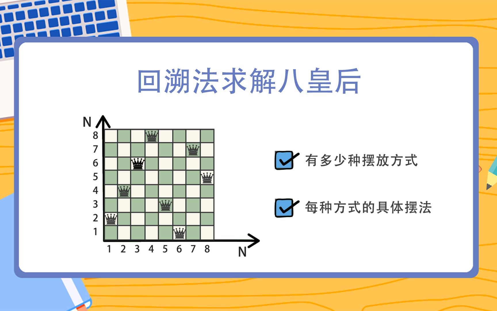 合格程序员必会,回溯法解八皇后,看了这个动画,你就全明白了,C++实现