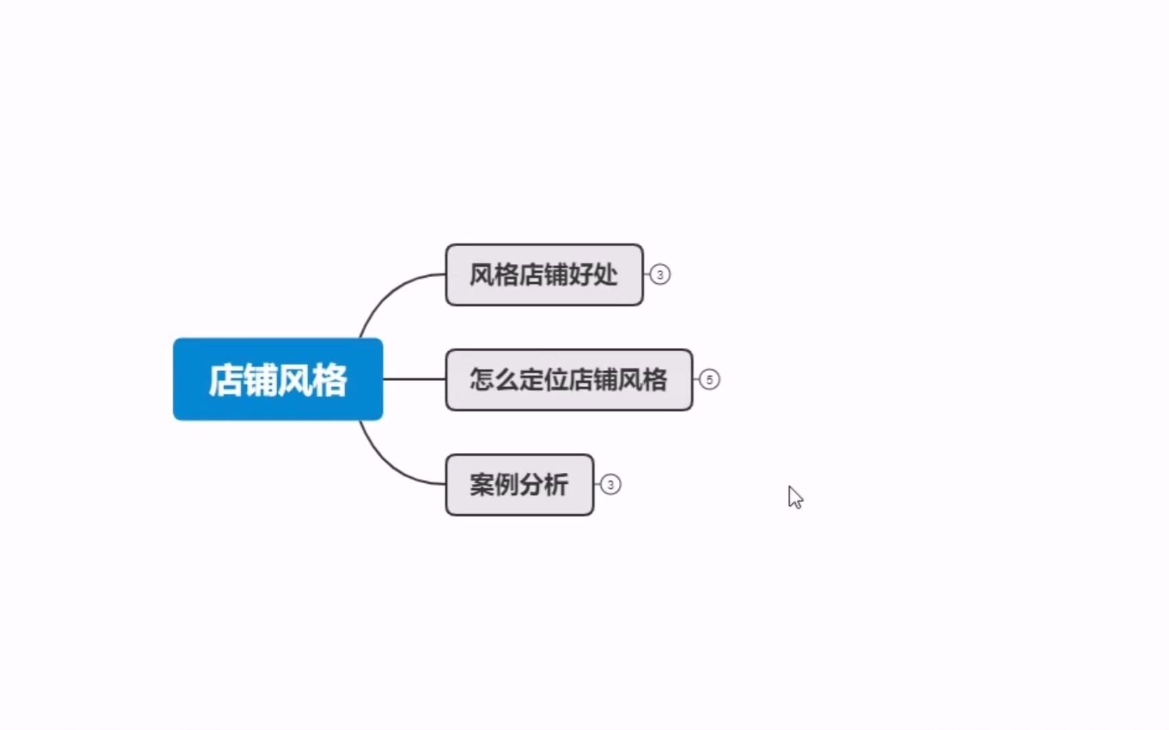 拼多多新手开店定位店铺风格,精准化运营的重要一环