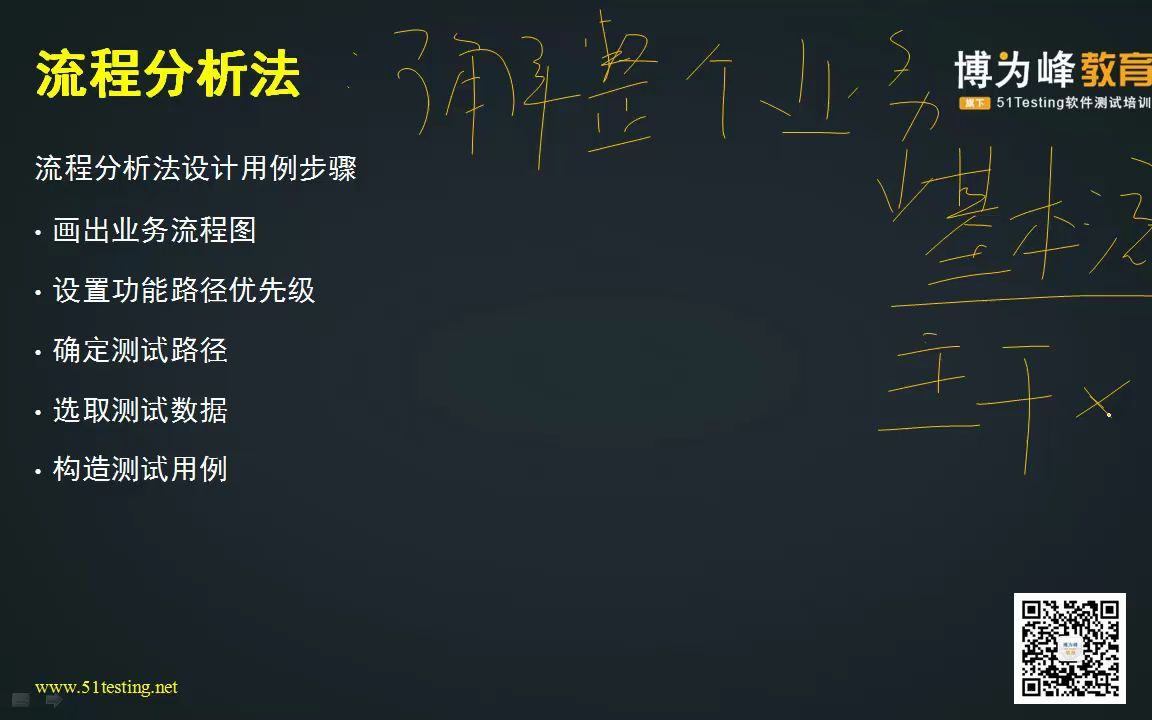37流程分析法的使用步骤 - 黑盒测试用例设计 - 博为峰教育 - Powered ...