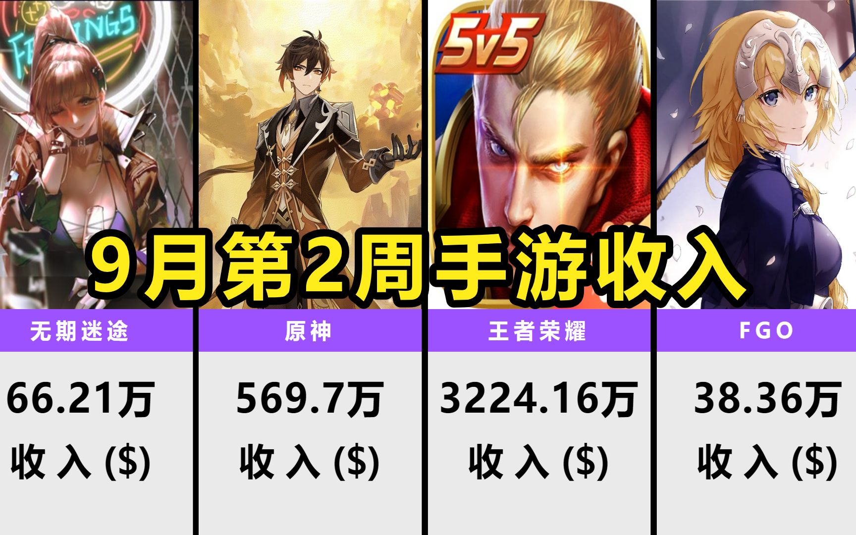 2022年9月第2周手游流水,原神挺进前三!【数据可视化】_三国杀