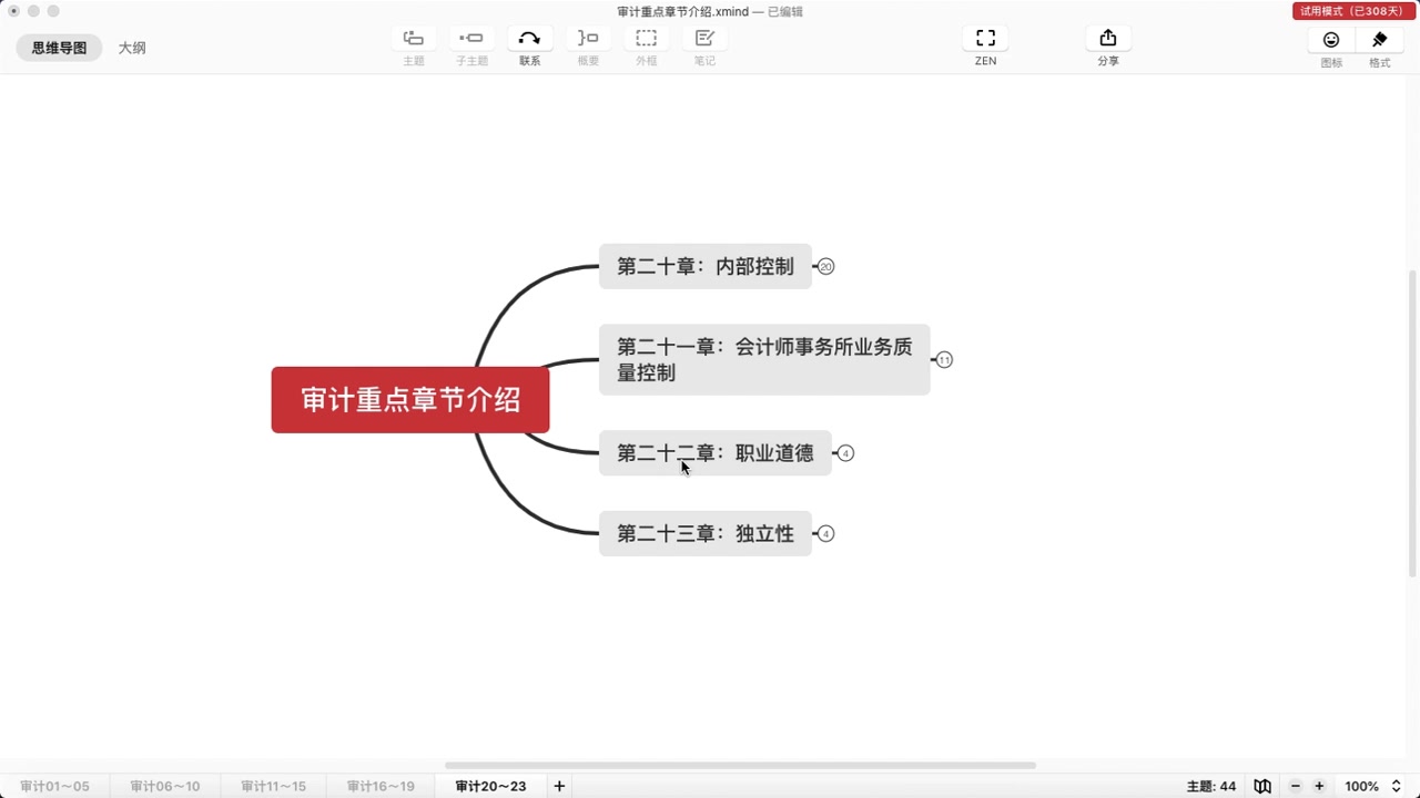 【CPA-审计】重点章节和对应方法20～23