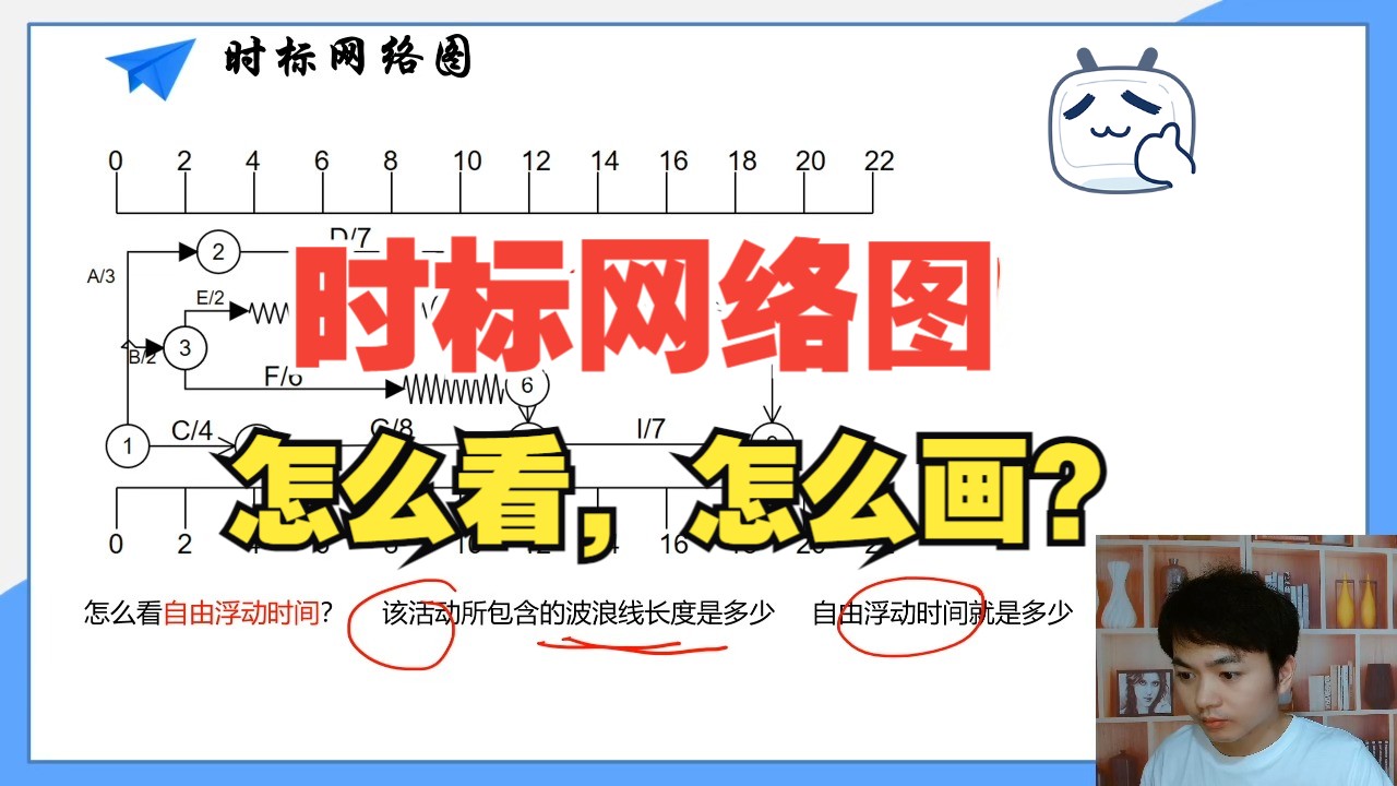 系统集成项目管理工程师,信息系统项目管理师,时标网络图怎么画,很多...