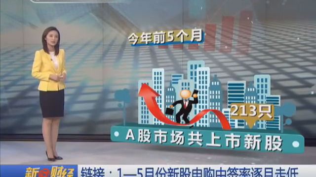 股市走势链接:1—5月份新股申购中签率逐月走低