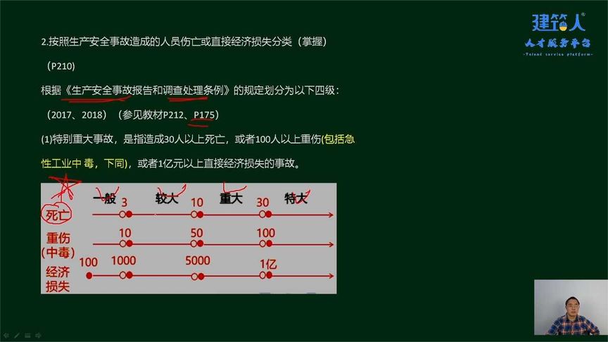 重点掌握丨按照生产安全事故造成的人员伤亡或直接经济损失分类
