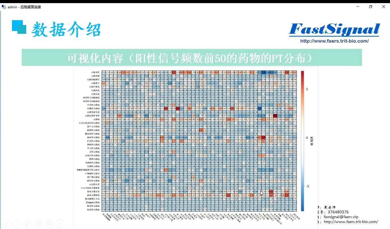 FAERS数据库不良反应挖掘药物/药物诱发不良反应的挖掘/FAERS...