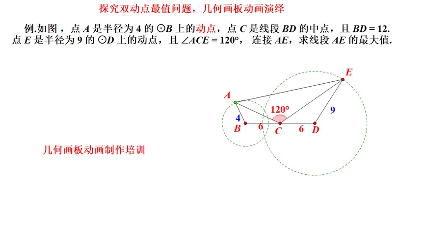 几何画板培训,双动点最值问题几何画板动画制作教程