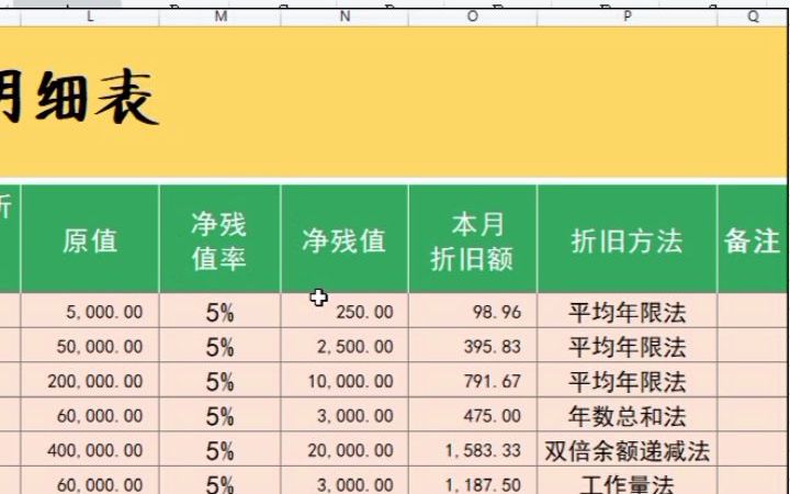 固定资产折旧明细表,新手会 计你得有这个表