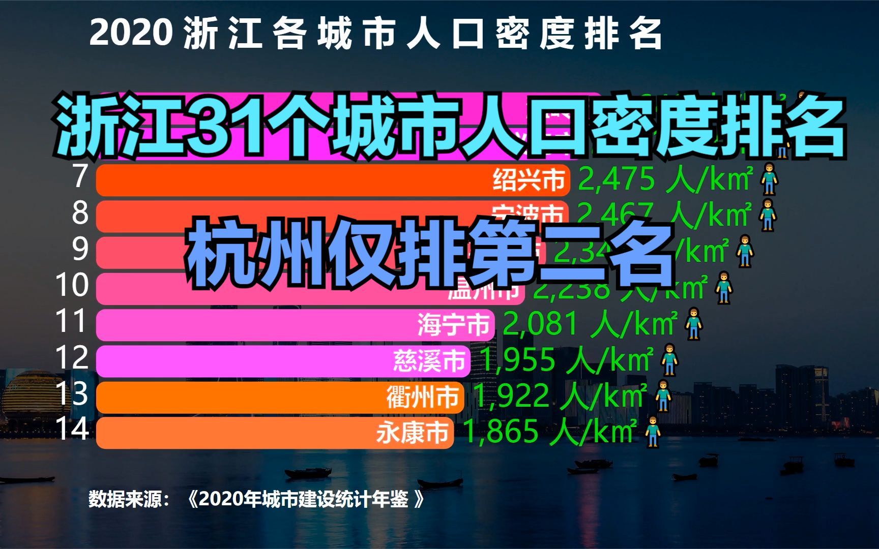 浙江31个城市人口密度排名,原来浙江最拥挤的城市不是杭州!