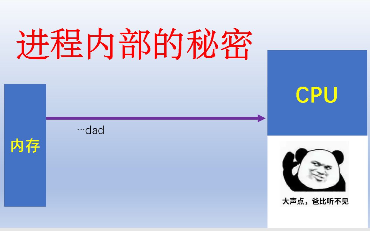 程序进程的秘密【进程线程编程】