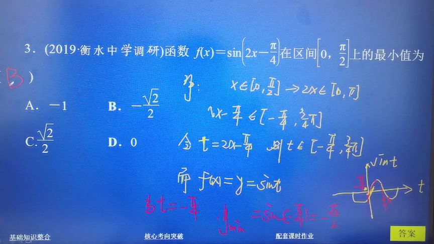 三角函数在固定区间上求最值问题。