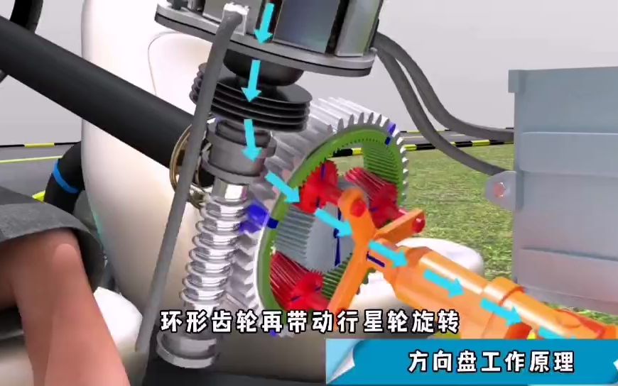 汽车的方向盘是怎么工作的,背后的机械原理太精妙了
