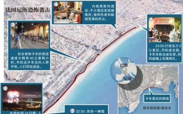 【世界周刊】2016年法国尼斯恐怖袭击,84人死亡,202人受伤