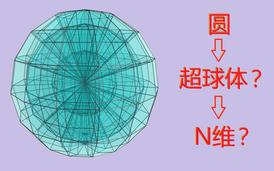 从圆到n维超球体